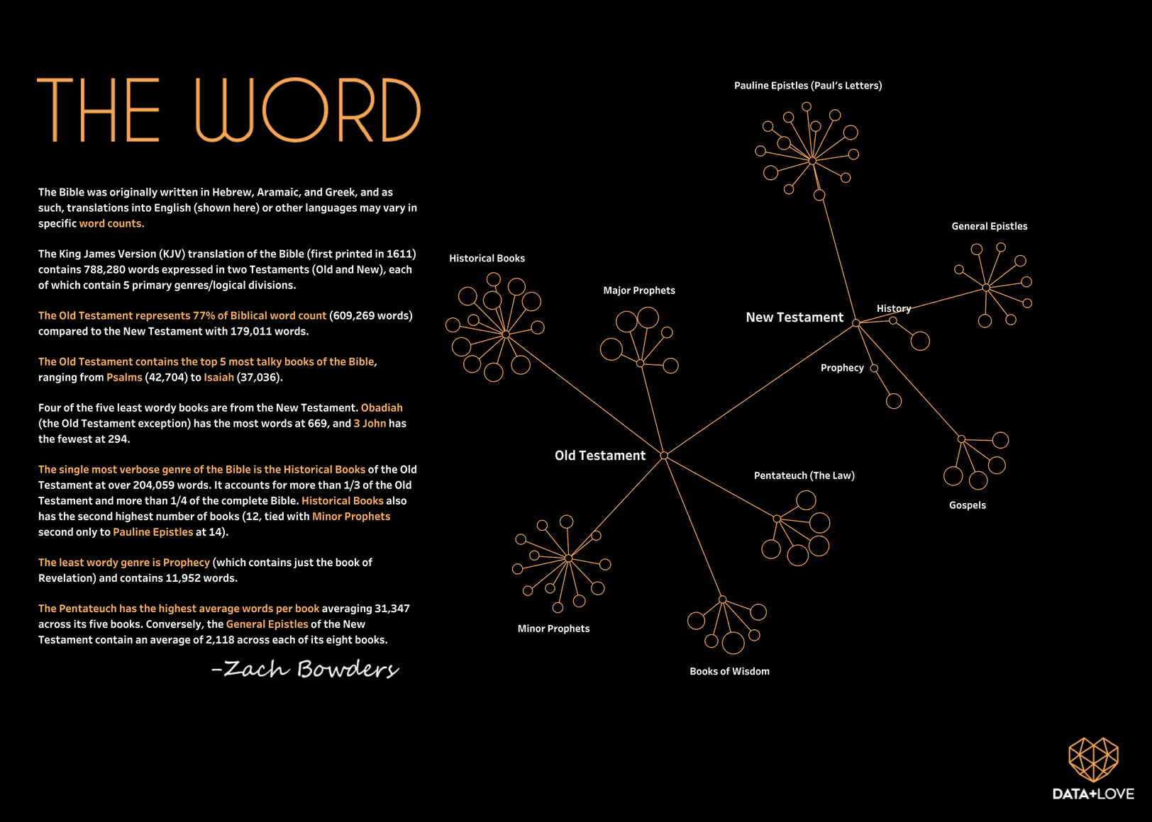 The Word | Viz.Bible